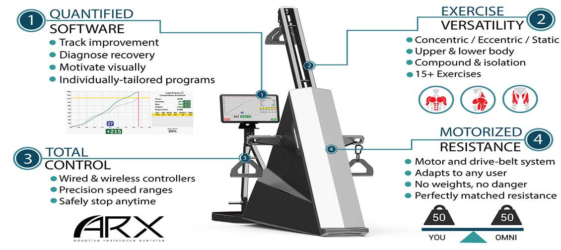 Top 5 Futuristic Health and Fitness tech releasing this year! - Fledge ...